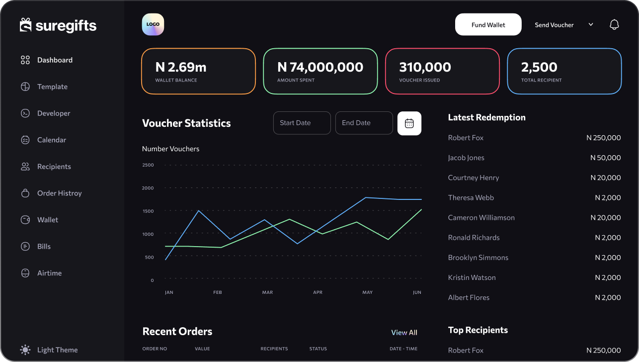 Our Corporate Solutions